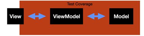 GitHub Banksalad AXSnapshot Text Formatted Snapshot For Accessibility Experience Testing