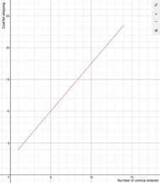 Graph Piecewise Functions Intermediate Algebra