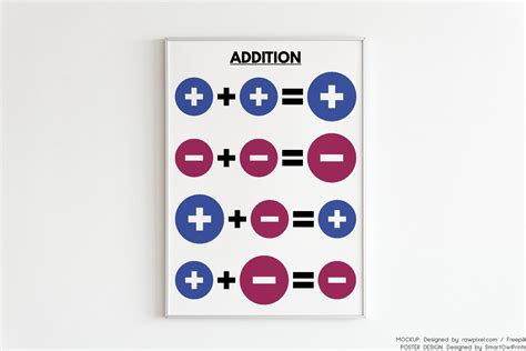 Integers Rules Poster Set Of 4 Posters Math Classroom Decor Algebra