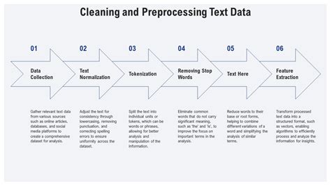 Cleaning And Preprocessing Text Data N Gram St Ai Ss Ppt Presentation
