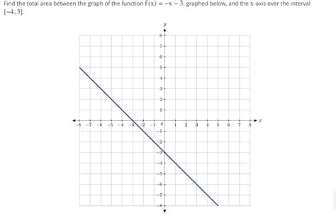 solved find the total area between the graph of the function