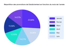 Matplotlib Master Data Visualization In Python