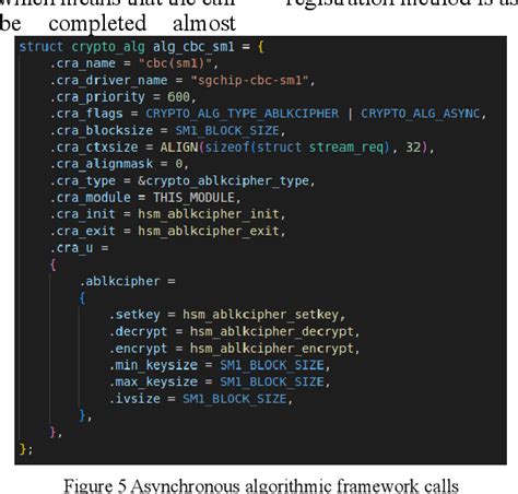 Figure 5 From A Usbkey Calling Method Based On Ipsec Xfrm Framework Semantic Scholar
