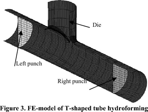 Figure 3 From Loading Path Design For Tube Hydroforming Based On Fuzzy