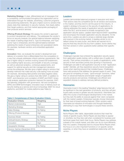 Pdf Magic Quadrant For Static Application Security Testing Dokumentips