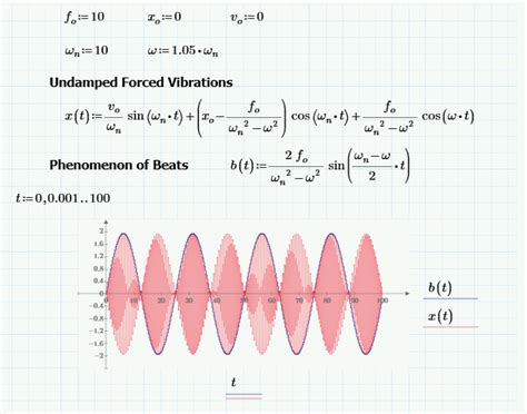 Solved Mathcad Giving Different Answers For The Same Inpu Ptc Community