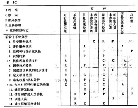 管理信息系统分析设计 Uml软件工程组织 火龙果软件 管理信息系统分析设计 Uml软件工程组织 火龙果软件