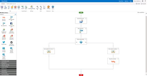 Nintex Novata Solutions