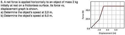 SOLVED A Net Force Is Applied Horizontally To An Object Of Mass Kg Initially At Rest On A