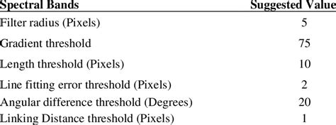 Parameters Used For Line Module Of The Pci Geomatica Download Scientific Diagram