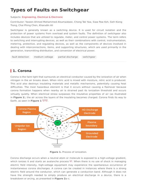 Types Of Faults On Switchgear 3 Pdf Electric Arc Insulator Electricity