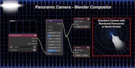 Blender Compositor Do Not Follow Perspective Camera Any Solutions
