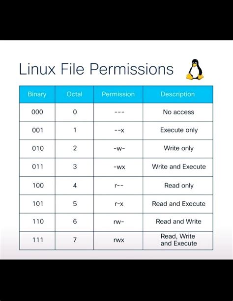 Muhammad Imtiaz Anwar On Linkedin Linuxcommunity