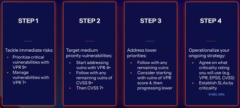 Tenable Vulnerability Management Basics Including Sensor And Agent Installation