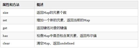Es6中的set和map一、set Es6提供了新的数据结构set（集合）。它类似于数组，但是成员的值都是唯一的，集合实 掘金