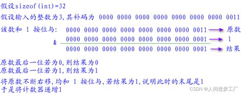C 语言求整数补码中 1 的个数comp函数比较补码中1的个数 Csdn博客