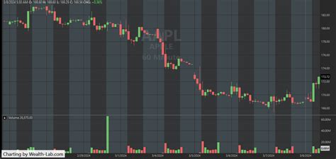 Iqfeed Not Loading Pre Or Post Market Data Solved Wealthlab