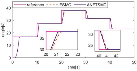 Adaptive Nonsingular Fast Terminal Sliding Mode Control For Shape Memory Alloy Actuated System