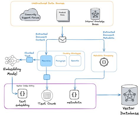 How I Finally Got Agentic Rag To Work Right Vectorize