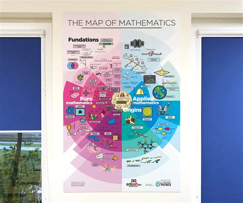 The Map Of Mathematics Eduart Wiedza Opakowana W Design