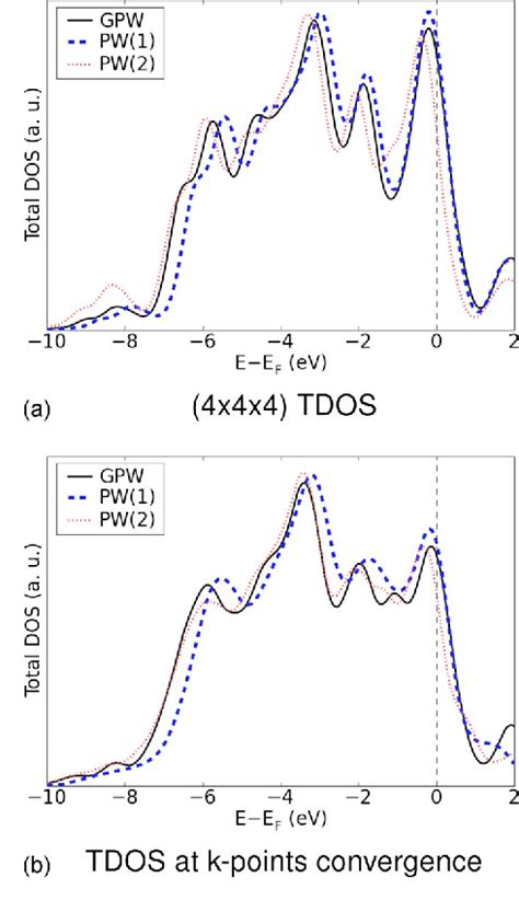 figure 3 from modeling bulk and surface pt using the gaussian and