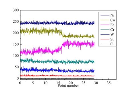 a micrograph of the interface between the cladding layer and
