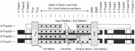 Figure 8 From High Density Ramrom Macros Using Cmos Gate Array Base