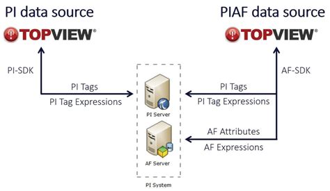 Exele Information Systems Inc