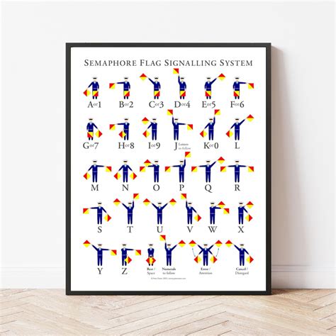 Semaphore Flag Signalling System Nautical Flags Wall Art Art