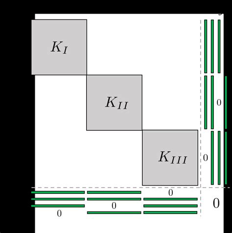 6 Example Of Three Adjacent Hexagons With Corresponding Coupling Download Scientific Diagram