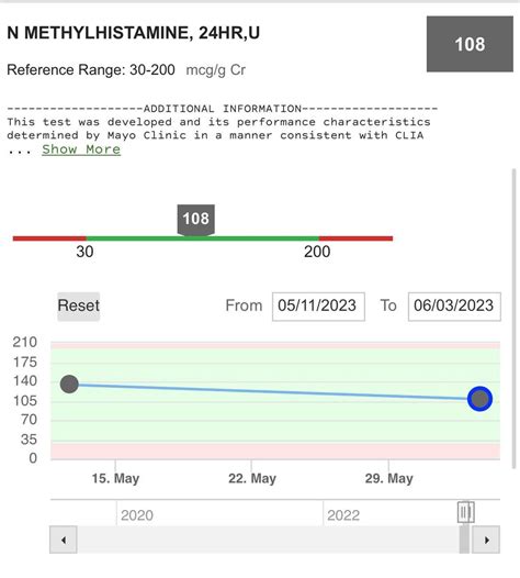 How Many Negative Tests Until I Can Determine Its Not Mcas Rmcas