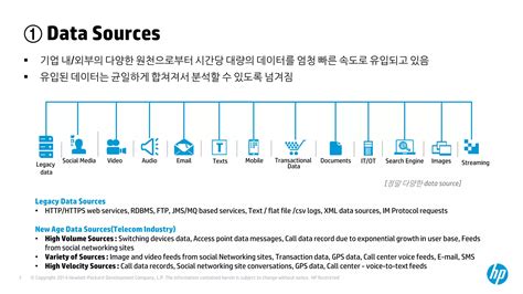 Big Data Application Architecture 요약2 Pptx