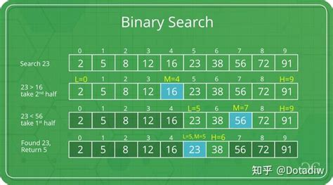 二分查找算法 c代码实现 知乎