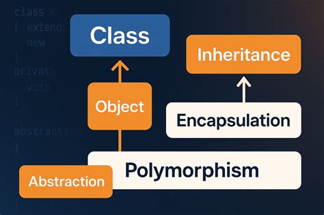 Understanding Systemoutprintln In Java The Basics Of Console Output