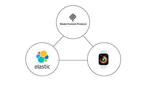 deleting a field from a document in elasticsearch elasticsearch labs