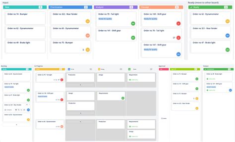 Engineering Kpis How To Align Metrics With Team Performance