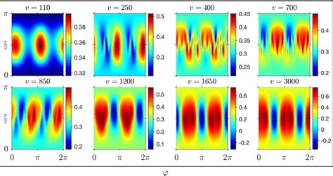 Figure 2 From Numerical Cauchy Evolution Of Asymptotically Ads