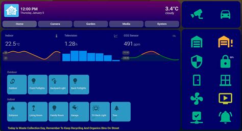 dashboard on 10inch tablet dashboards and frontend home assistant