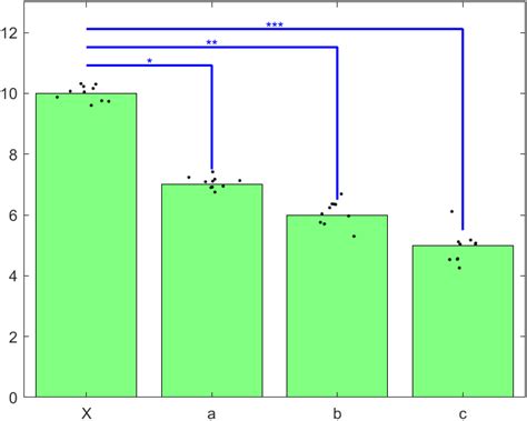 Matlab 如何绘制显著性差异标记 知乎