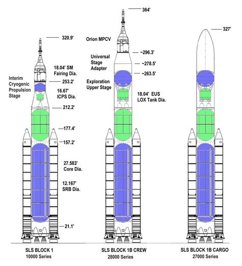 Sls Diagram Explanation