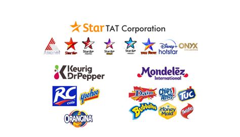 All More Startat Corporation Assets 2021 Present By Greenblue2021 On