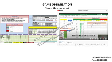 Excel สร้างdashboard คำนวณfinancial Model หรือสูตรทั่วไป Vba ทุกชนิด