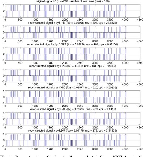 figure 1 from an alternative lagrange dual based algorithm for sparse