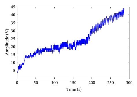 Output Voltage Amplitude Of Piezoelectric Energy Harvesting Device Download Scientific Diagram