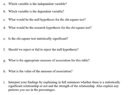 Solved Use The Following SPSS Output To Answer The Chegg