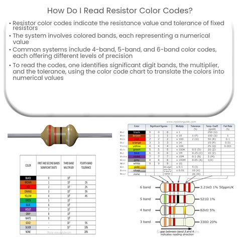 How Do I Read Resistor Color Codes