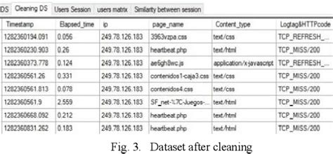 Figure 3 From Clustering Web Users Based On K Means Algorithm For