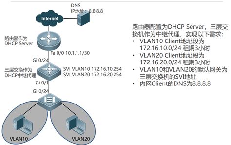 dhcp技术 csdn博客