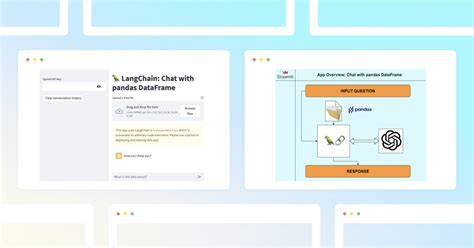 Chat With Pandas Dataframes Using Llms