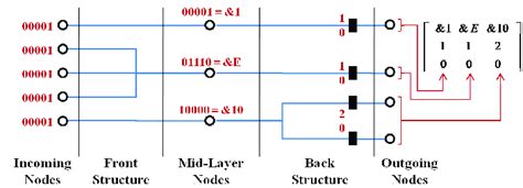 Example Array Topologies Download Scientific Diagram